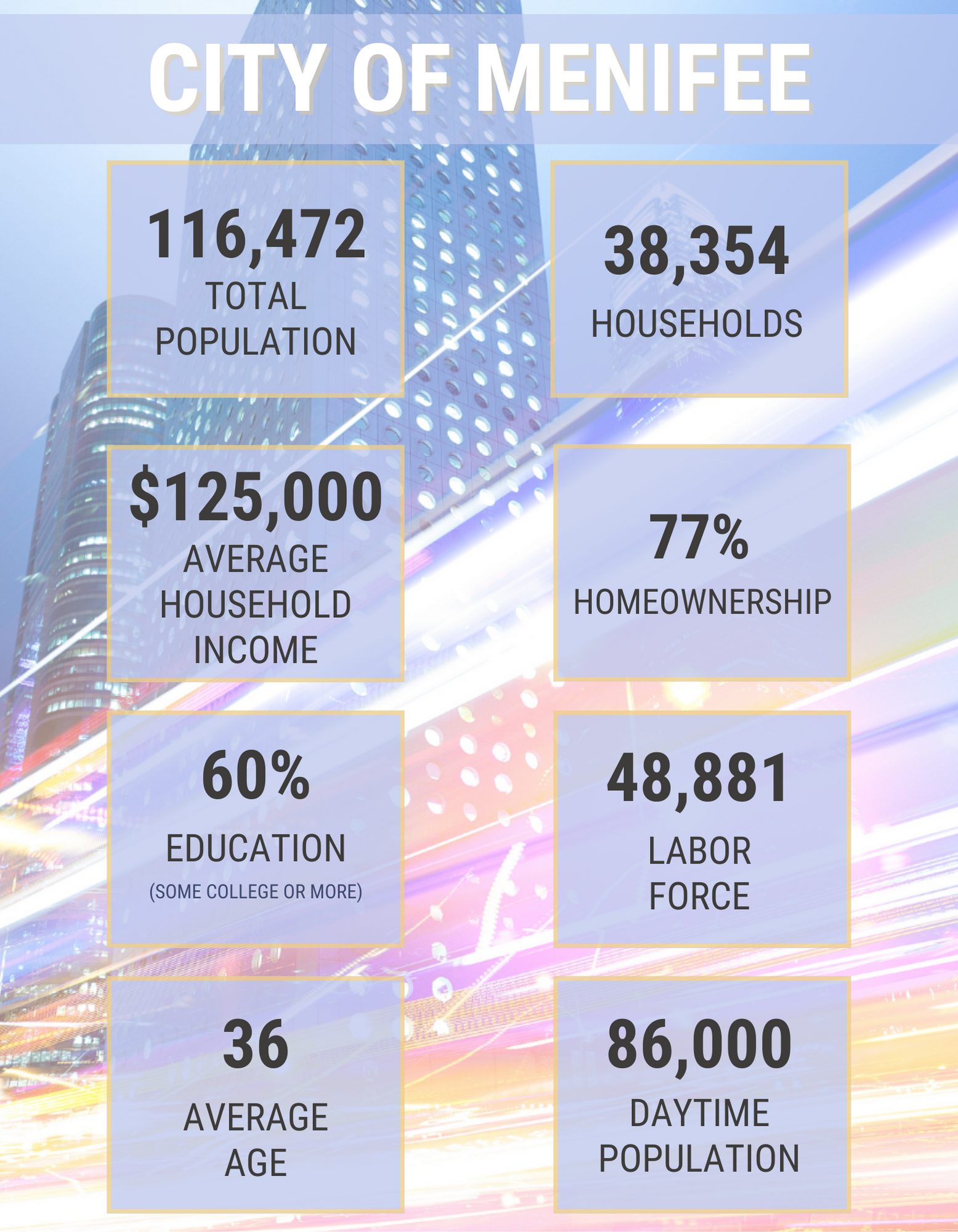 2023 Economic Outlook - Murrieta/Wildomar Chamber of Commerce